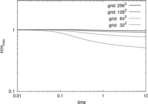 Figure 4 1 From Evolution Of Primordial Magnetic Fields In The Early Universe Semantic Scholar