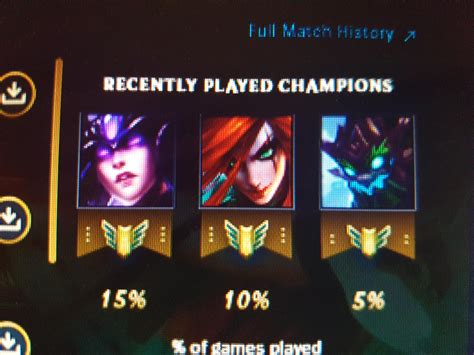 Is There Something Wrong The Arams Algorithym Since Beginning Of Urf This Weekend I Have Gotten