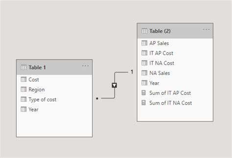 Solved New Column With Value Of Another Table Based Microsoft Fabric Community