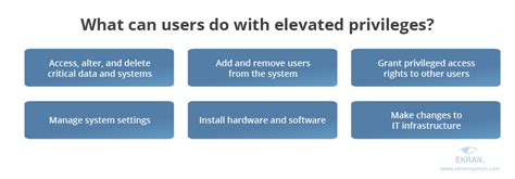 How Escalating Privileges Can Shake Your Enterprise Security Ekran System