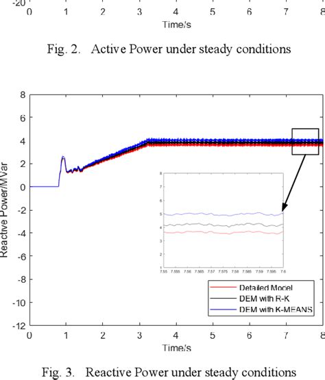 Figure 3 From Dynamic Equivalence Modeling Method For Offshore Pmsg