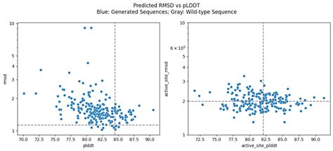 Inverse Folding With Poet 2 For Generation Of Novel Luciferases — Openprotein Docs Documentation