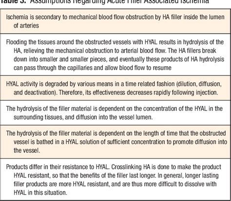 [pdf] New High Dose Pulsed Hyaluronidase Protocol For Hyaluronic Acid Filler Vascular Adverse