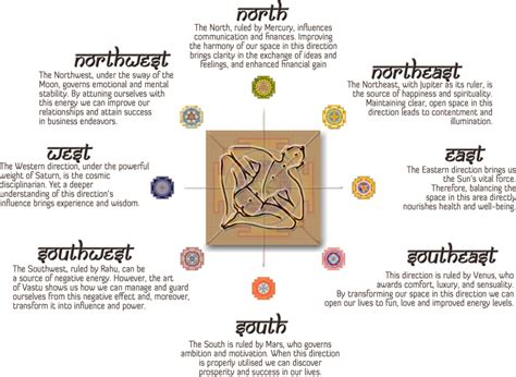 Vastu Tips For Home Vastu For Home Tips To Boost Positive Energy