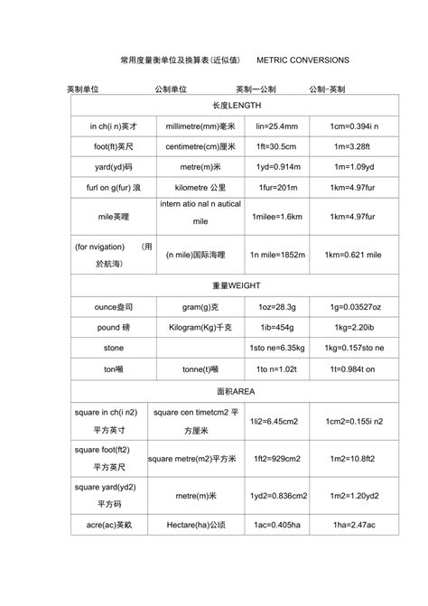 常用度量衡单位换算表近似值metricconversions