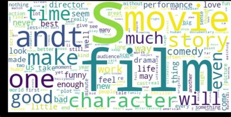 Word Cloud Of The Cleaned Dataset Download Scientific Diagram