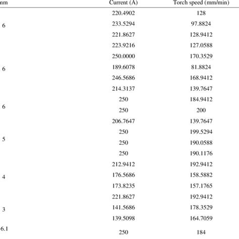 Cassinis Interplanetary Trajectory Download Scientific Diagram