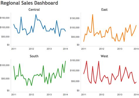 Tableau Two Graphs On Same Axis Pyspark Plot Line Graph Chart Line Chart Alayneabrahams