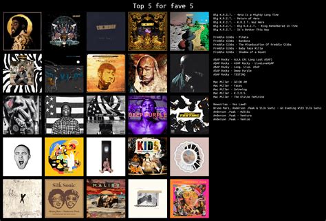 Top 5s Top 5 Rtopster