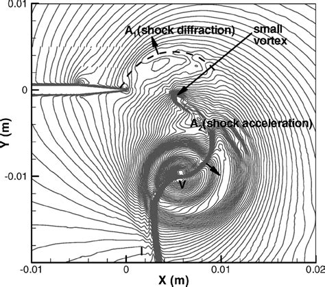 Navier Stokes Simulation For This Experimental Model Download Scientific Diagram