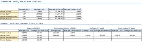 Do Ms Excel Data Entry Analysis Charts And Graphs By Dpradeep Fiverr
