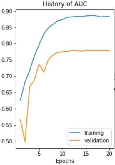 Vgg16 Model Loss Chart Download Scientific Diagram