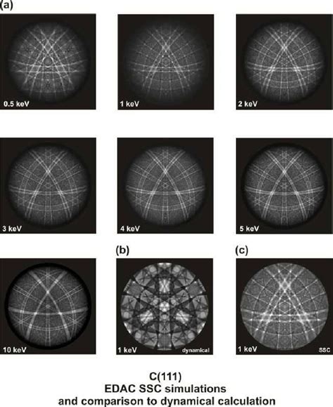 A Photoelectron Diffraction Patterns From Diamond C 111 At The Download Scientific Diagram