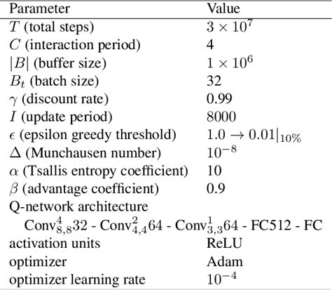 Table 3 From Enforcing Kl Regularization In General Tsallis Entropy Reinforcement Learning Via
