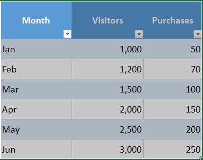 How To Plot Two Lines In Excel SpreadCheaters