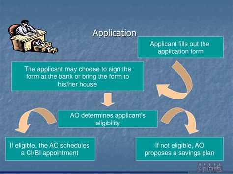 Ppt Microfinance Lending Process And Procedures Powerpoint