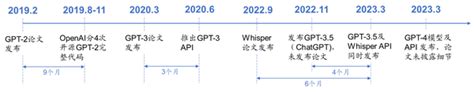 2023年openai发展报告（附下载） 知乎