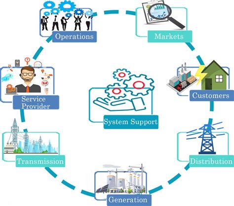 Smart Grid Domains Adapted From [158] Download Scientific Diagram