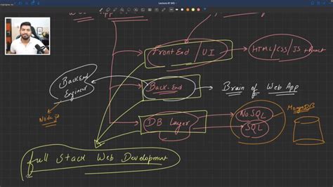 Ashutosh Patel On Linkedin Day 180 Started Learning Full Stack Web Development Using Mern Stack