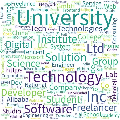 github insights asabeneh 30 days of javascript