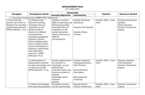 Annex A Pmes Tool For Proficient Teachers Sy 2024 2025 Pdf