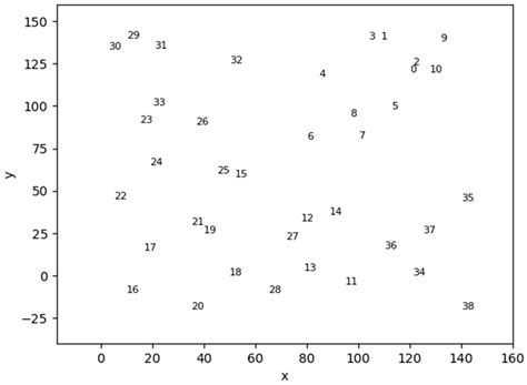 Processes Free Full Text A Multi Constraint Planning Approach For Offshore Test Tasks For An