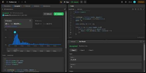 Ananthu Td On Linkedin 100daysofleetcode
