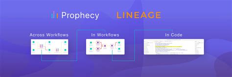 Prophecy Saas Low Code Data Engineering For Your Spark — Free For