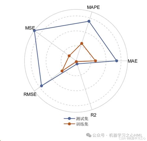 电池预测 第23讲 基于cnn Bilstm的锂电池剩余寿命预测，附带ppt视频讲解基于cnn Bi Lstm网络的锂离子电池剩余使用寿命预测 Csdn博客