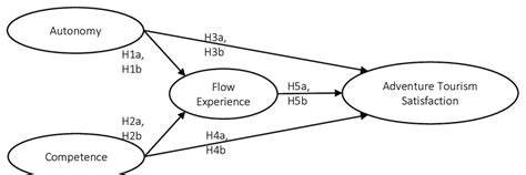 Conceptual Framework Download Scientific Diagram Conceptual Framework Download Scientific Diagram