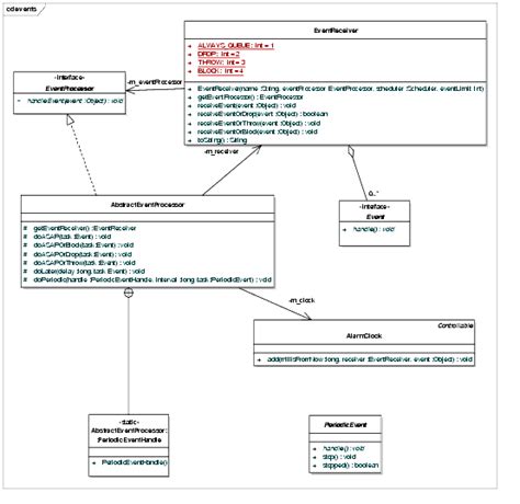 bea weblogic rfid driver sdk overview