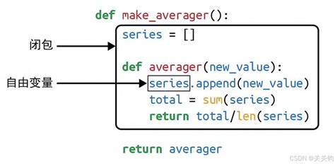 【python】装饰器与闭包 Csdn博客 【python】装饰器与闭包 Csdn博客