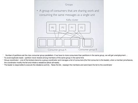 Apache Kafka From Zero To Hero Ppt