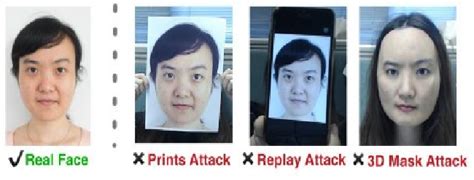 figure 1 from knn classification for the face spoof detection