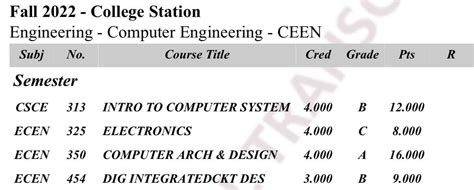 Update On Taking The Hardest Computer Engineering Classes 325 350
