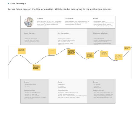 E Commerce Web And Mobile Cross Platform Design On Behance