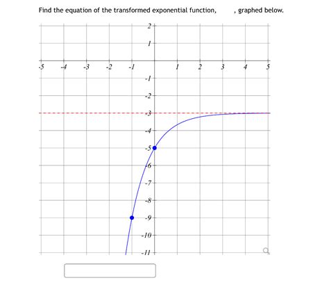 Solved Find The Equation Of The Transformed Exponential Chegg