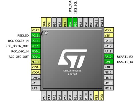 STM CubeMX Setup Media Wiki