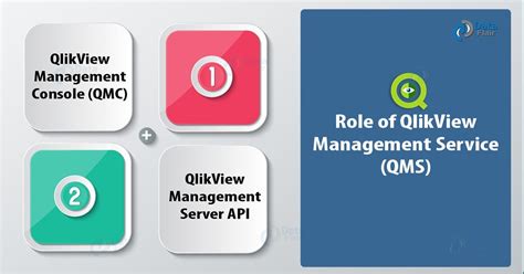 Qlikview Management Service Roles Qmc And Qms Api Dataflair