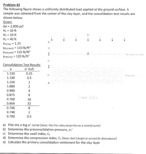 solved the following figure shows a uniformly distributed