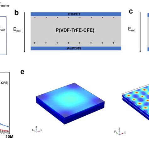 A Equivalent Circuit Diagram Of The Capacitive Pressure Sensor Based Download Scientific
