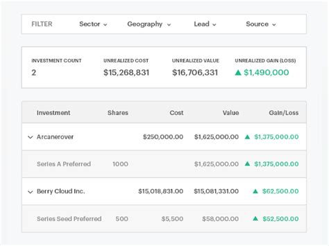 Carta 가격 사용 후기 평점 켑테라 Capterra