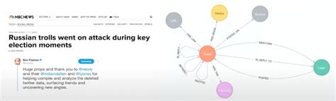 Graph Algorithms For Community Detection And Recommendations