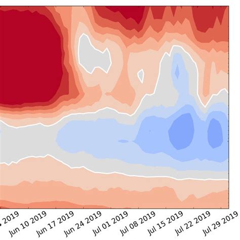 Temporal Evolution June 1 To July 31 2019 Of The Zonal Mean Zonal