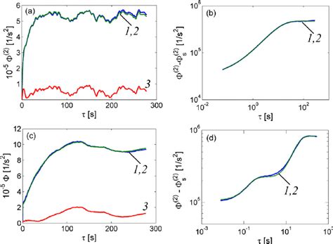 Sample Structure Function Plots For Variability Modes 1s And 2s 1
