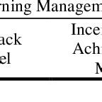Sub Models Of Game In Selected Papers Download Scientific Diagram
