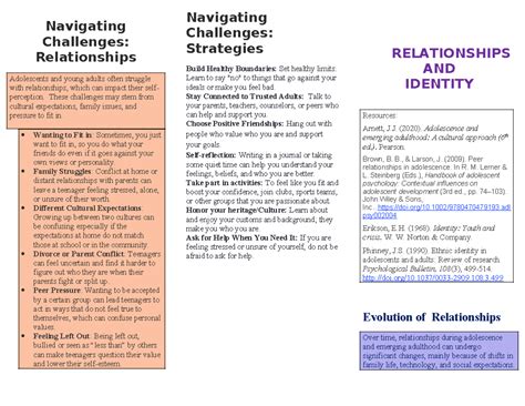 Module 4 Psy 322 Assignment Navigating Relationships And Identity Studocu