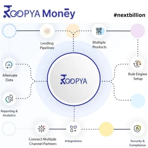 Resource Roopya Data Driven Loan Origination And Underwriting Platform