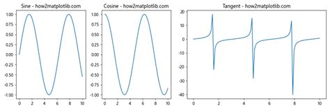 How To Place Plots Side By Side In Matplotlib Matplotlib Color
