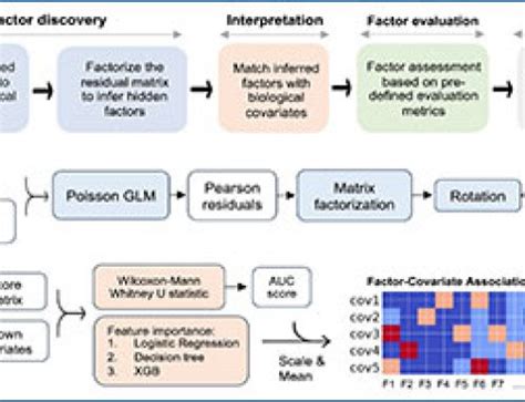 Memento – method of moments framework for differential expression analysis of single-cell RNA ...